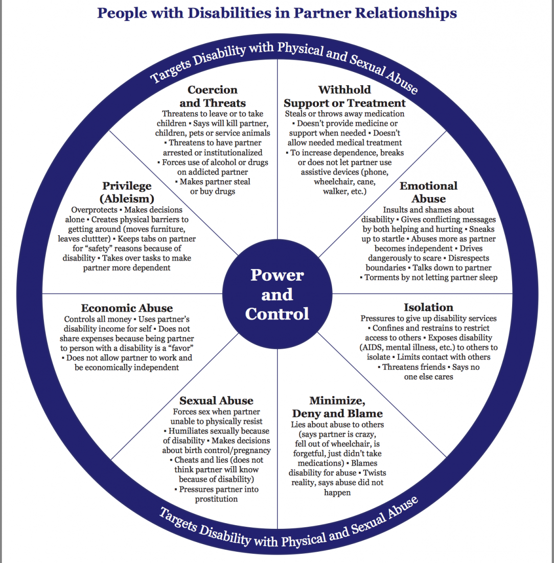 Domestic Violence and Sexual Assault in Disabled Communities - First ...